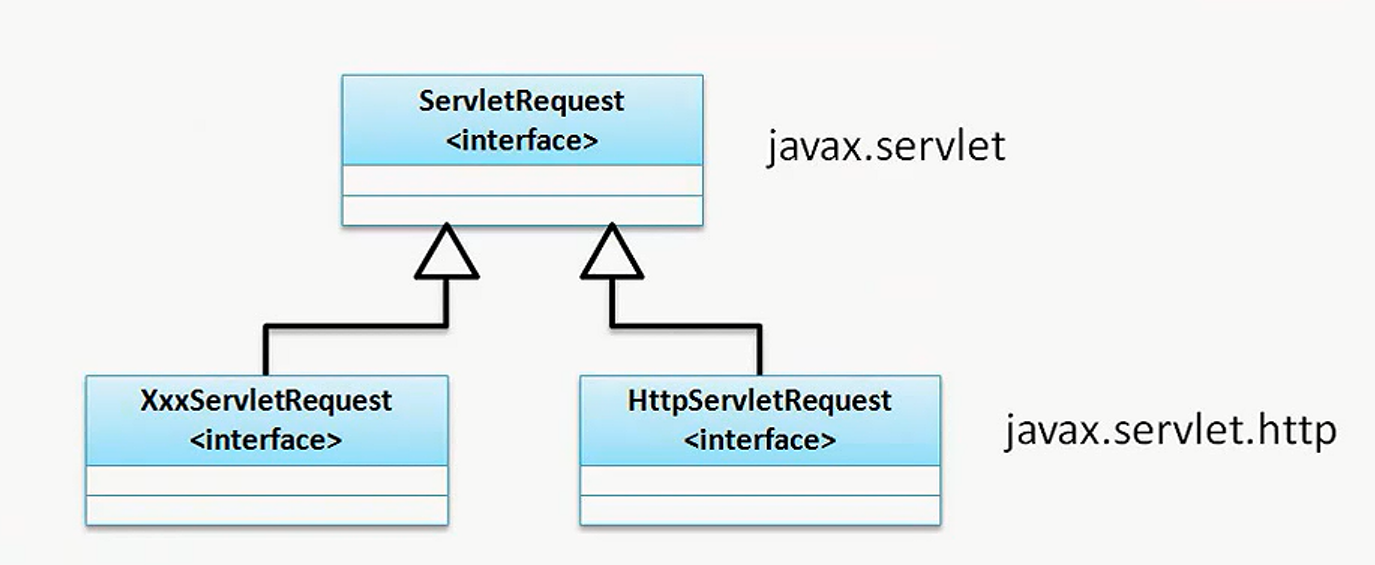JSP: 深入分析pageContext对象、request内置对象_pagecontext.request-CSDN博客