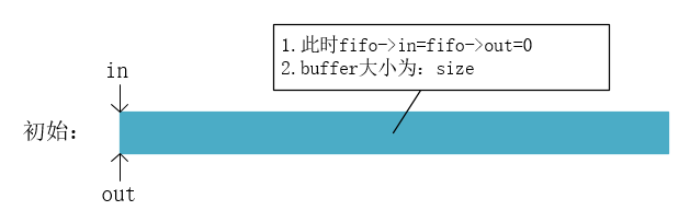 KFiFo浅析-CSDN博客