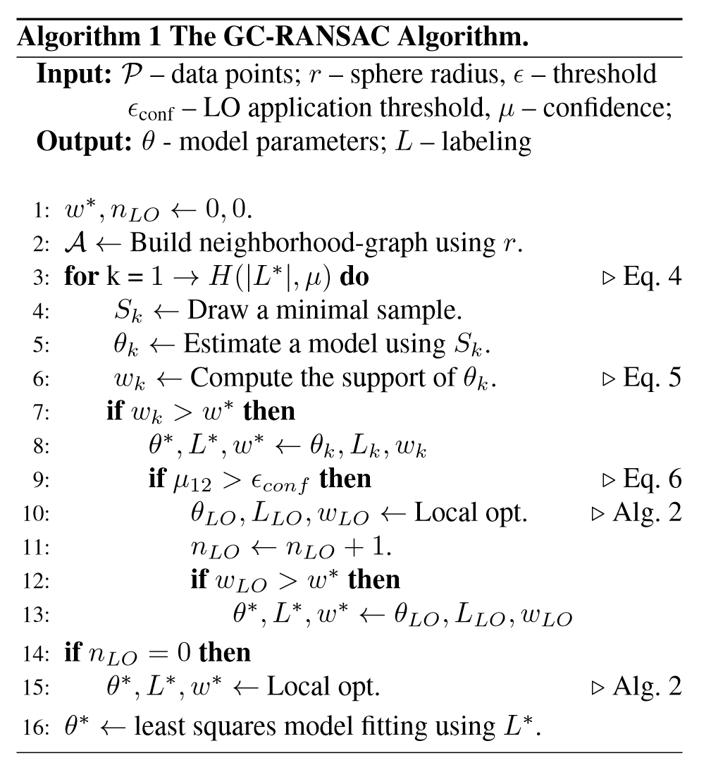 Graph-Cut RANSAC（CVPR 2018）-CSDN博客