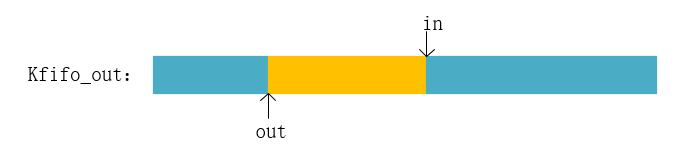 KFiFo浅析-CSDN博客