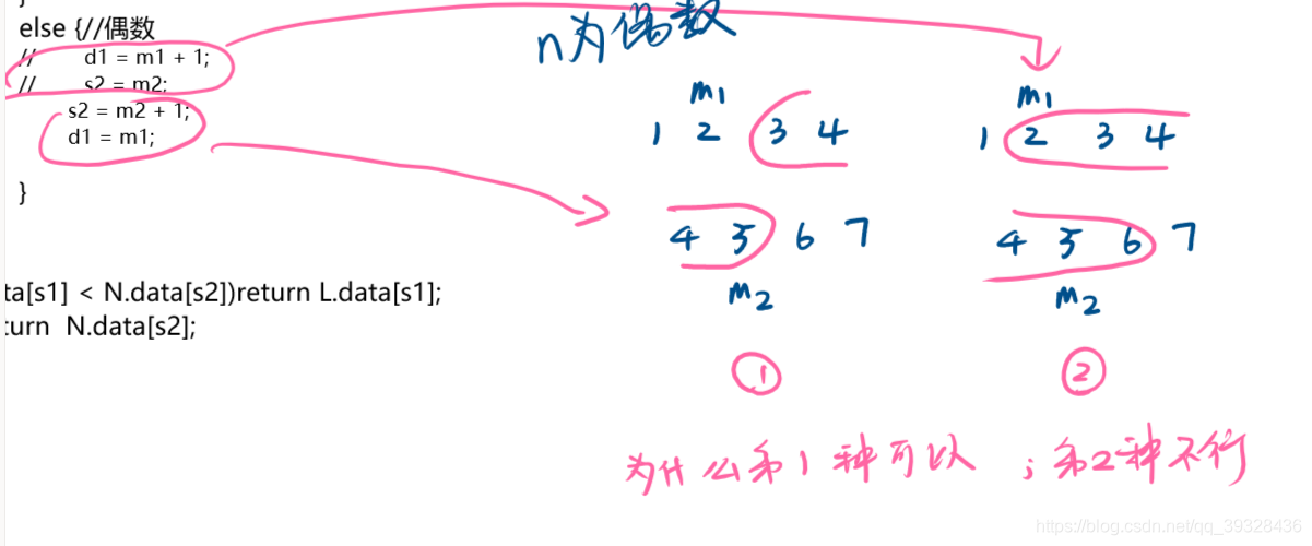 【数据结构】 线性表 【2011真题】寻找两个等长升序序列的中位数2011年数据结构算法题中位数 Csdn博客