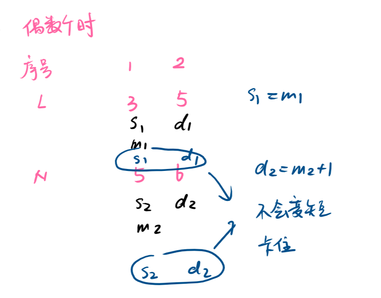 【数据结构】 线性表 【2011真题】寻找两个等长升序序列的中位数2011年数据结构算法题中位数 Csdn博客