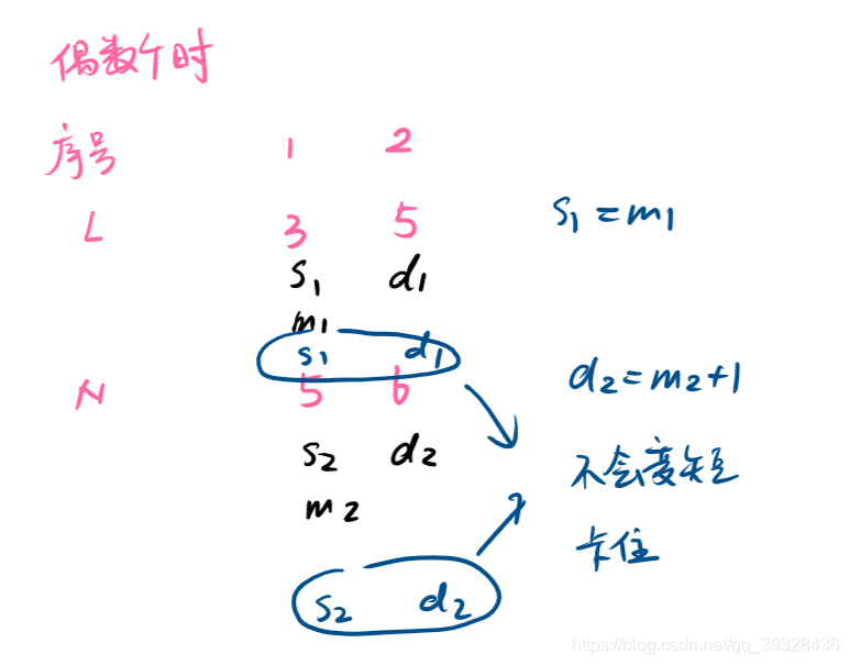 【数据结构】 线性表 【2011真题】寻找两个等长升序序列的中位数2011年数据结构算法题中位数 Csdn博客