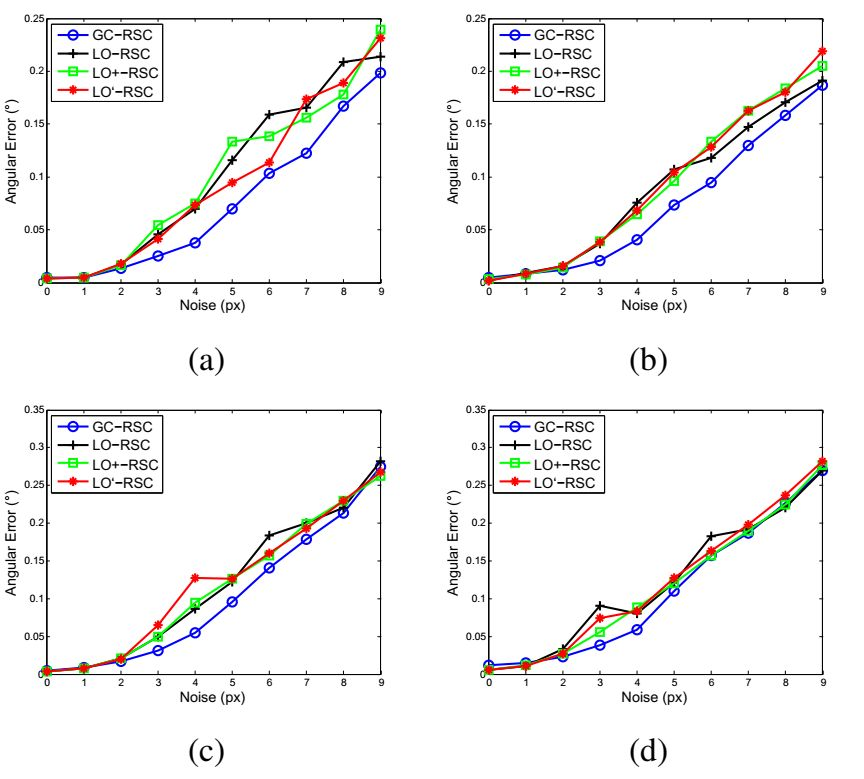 Graph-Cut RANSAC（CVPR 2018）-CSDN博客