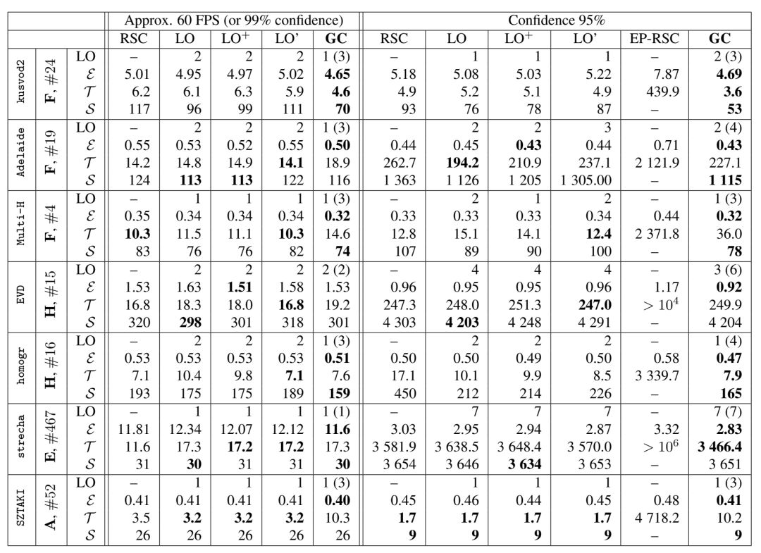Graph-Cut RANSAC（CVPR 2018）-CSDN博客