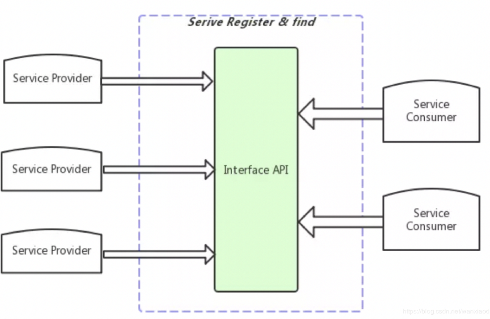 b java 之 serviceLoader详解 & serviceLoader.load(XXX.class)-CSDN博客