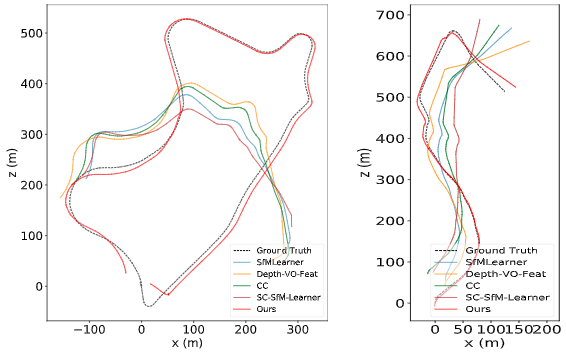 Towards Better Generalization: Joint Depth-Pose Learning without PoseNet（2020.4）-CSDN博客