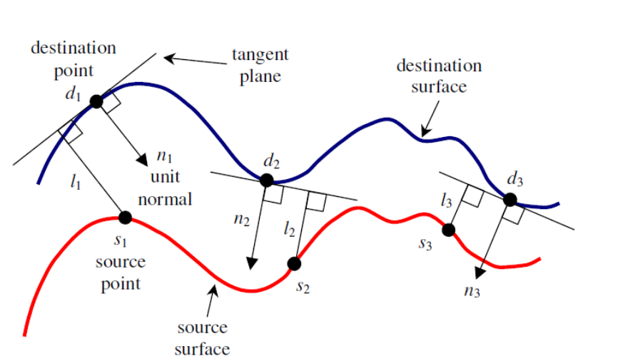 ElasticFusion论文解读_elasticfusion: real-time dense slam and light sour-CSDN博客