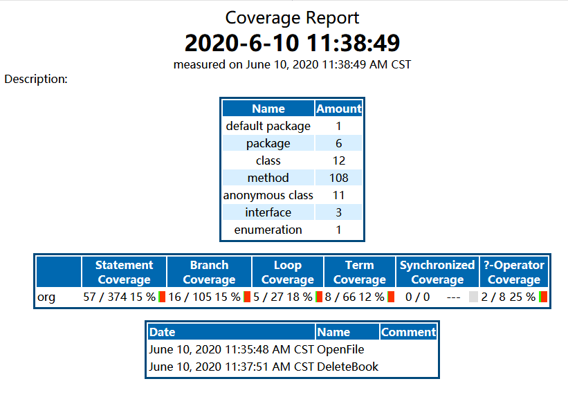 java，白盒测试 Codecover(覆盖测试)、Junit、Ant_code cover-CSDN博客