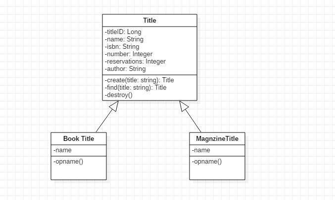 UML——类图-CSDN博客