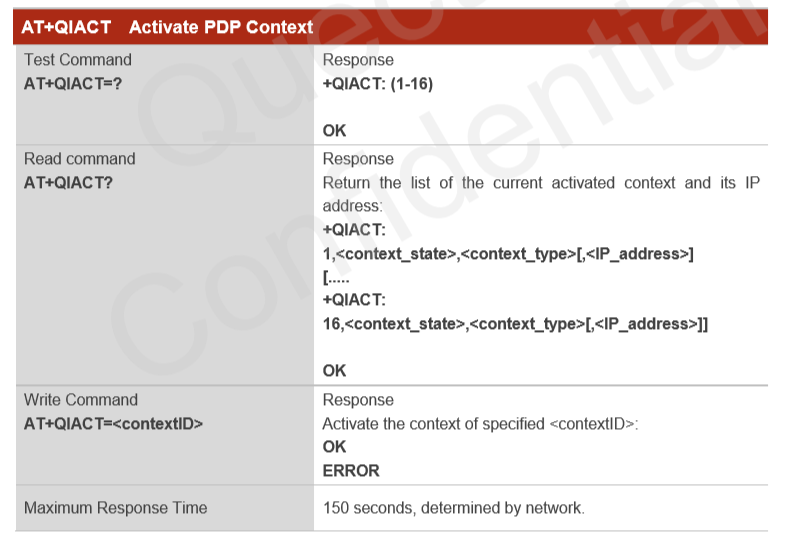 EC20 AT调试笔记_ec20 activate pdp context failed-CSDN博客