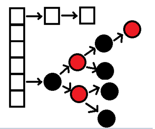 jdk1.8的HashMap底层实现原理_jdk1.8hashmap底层实现原理_Q.ZHA的博客-CSDN博客