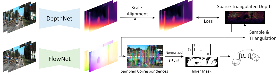 Towards Better Generalization: Joint Depth-Pose Learning without PoseNet（2020.4）-CSDN博客