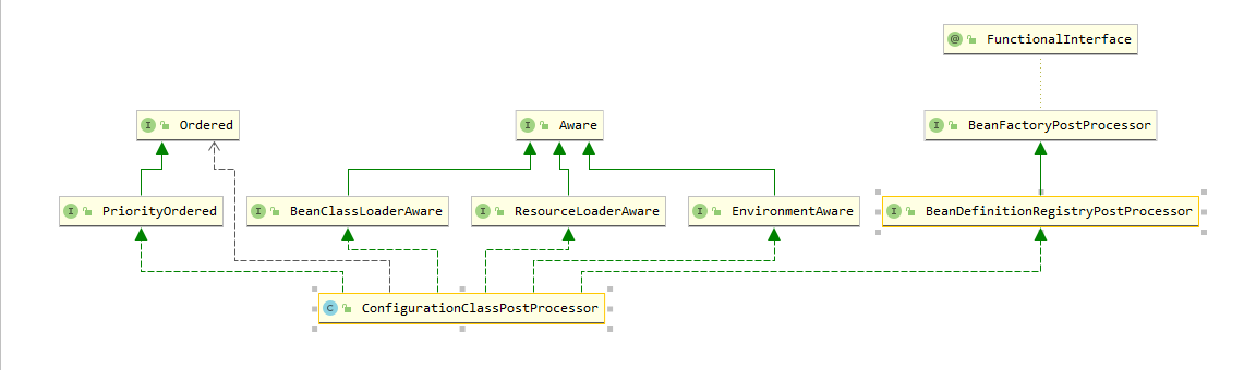 ConfigurationClassPostProcessor_configurationclasspostprocessor.importregistry val-CSDN博客