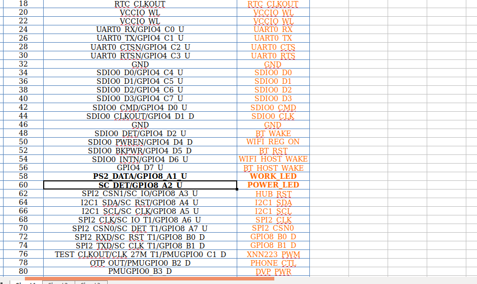 【Android驱动】Firefly-RK3288 reload板子 从dtsi操作led gpio_rk3288 编译reload-CSDN博客
