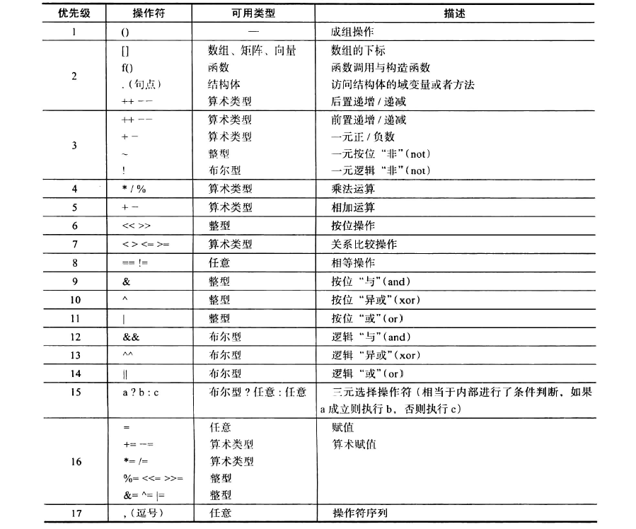 OpenGL——GLSL基础篇_glsl 类型转换-CSDN博客