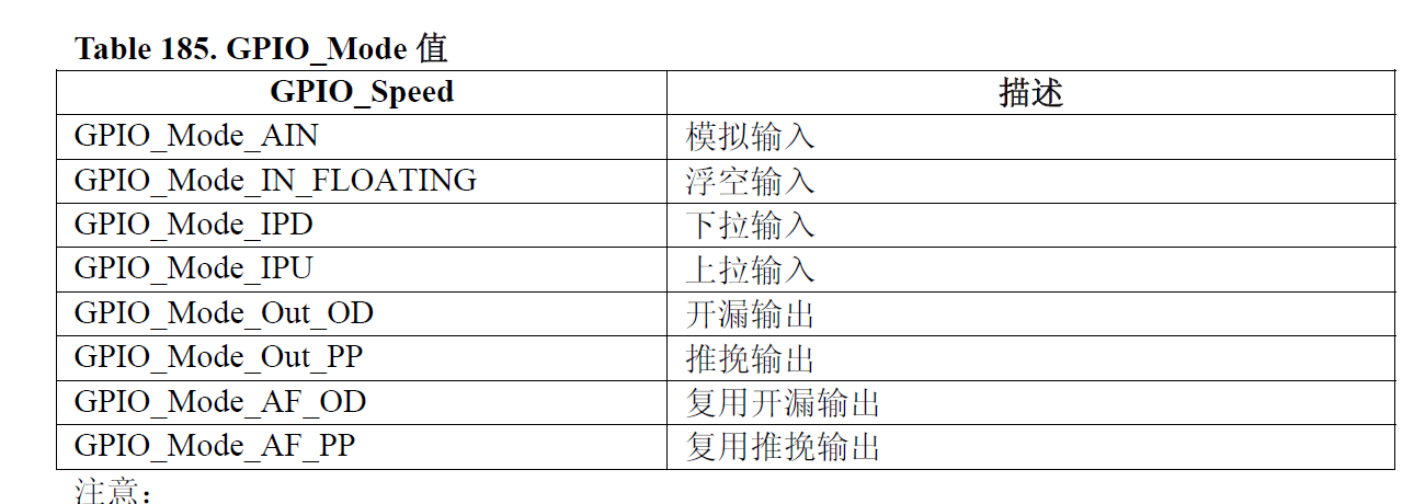 GPIO模式个人理解_gpio mode ain-CSDN博客