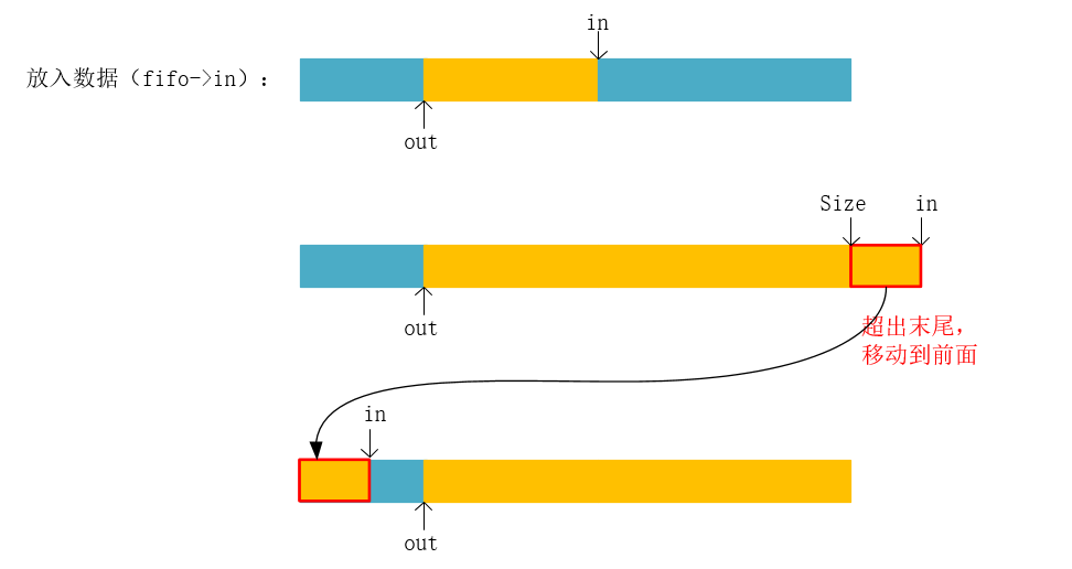 KFiFo浅析-CSDN博客