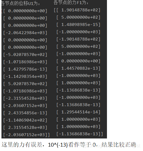 用python进行简单有限元分析——二维4单元9节点总刚度组装以及9个节点的力和位移求解九节点单元力学猿的博客 Csdn博客