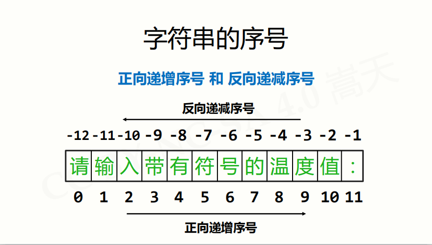 Python数据类型（整数，浮点数，复数，字符串，format用法）（超详细笔记）整数浮点数与复数python Csdn博客 5410