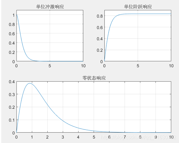 【matlab信号处理】连续时间信号与系统的复频域分析连续时间系统的复频域分析matlabmobyc的博客 Csdn博客