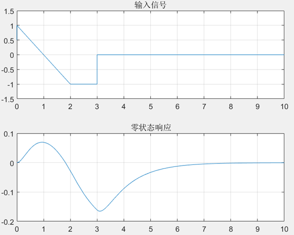 【matlab信号处理】连续时间信号与系统的复频域分析连续时间系统的复频域分析matlabmobyc的博客 Csdn博客