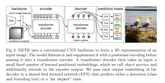 DETR（DEtection TRansformer）的初步摸索_detect transformer-CSDN博客