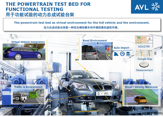 AVL CRUISE硬件在环台架测试_avl cruise与ni 仿真测试-CSDN博客