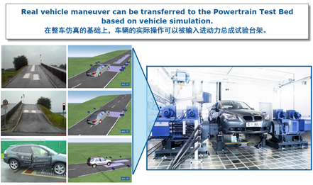 AVL CRUISE硬件在环台架测试_avl cruise与ni 仿真测试-CSDN博客