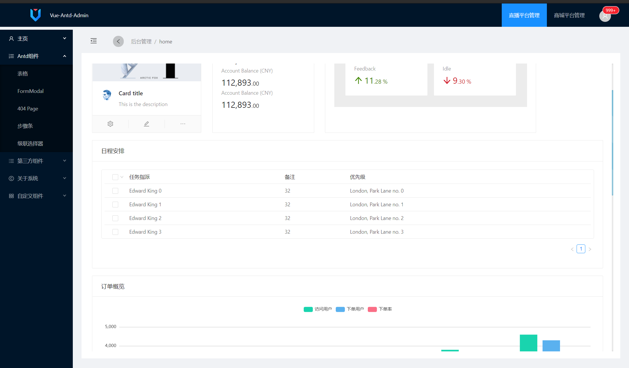 Vue Antd Admin管理系统前端模板可以开始使用了（求star和py） Adminantv Csdn博客