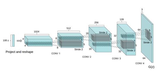 生成对抗网络GAN（三）基于Tensorflow2.0的Fashion-MNIST生成_训练gan的fashion-mnist数据集。然后,提供了构建gan核心组件(生成器和判别器模型)-CSDN博客