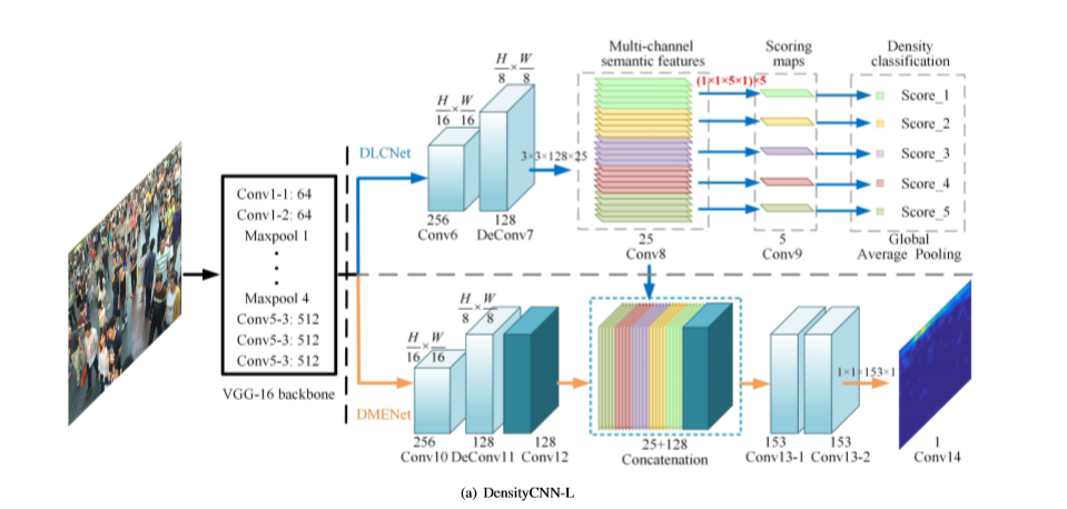 人群计数论文笔记之Density-Aware Multi-Task Learning for Crowd Counting_多视角人群计数论文 ...