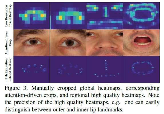 [人脸对齐] Attention-Driven Cropping for Very High Resolution Facial Landmark Detection-CSDN博客
