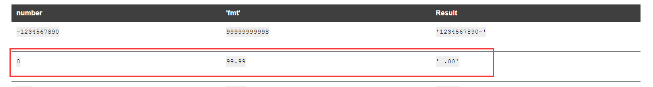 Oracle Sql百分比问题开头的0消失的问题【已解决】oracle百分比第一位0 Csdn博客