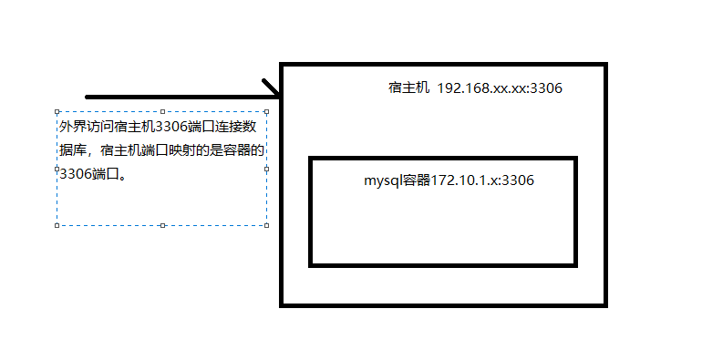 docker 安装mysql报 2013-Lost connection to MYSQL server at reading for initial communication packet ...