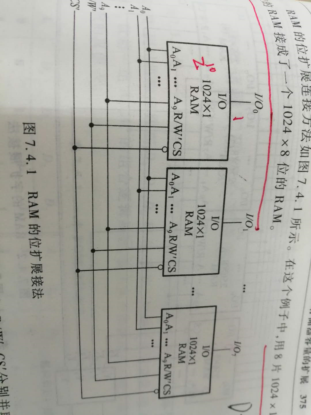 Semiconductor memory (ROM, RAM) - Programmer Sought