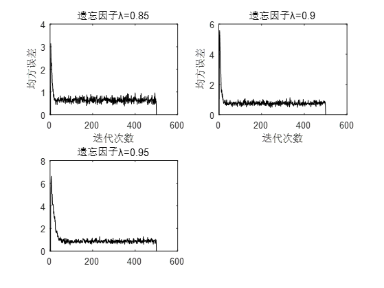 多径信道下的LMS、RLS均衡算法研究（四）_菲尔南德斯的博客-CSDN博客