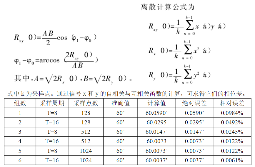 互相关函数求相位差互相关法求相位差 Csdn博客 