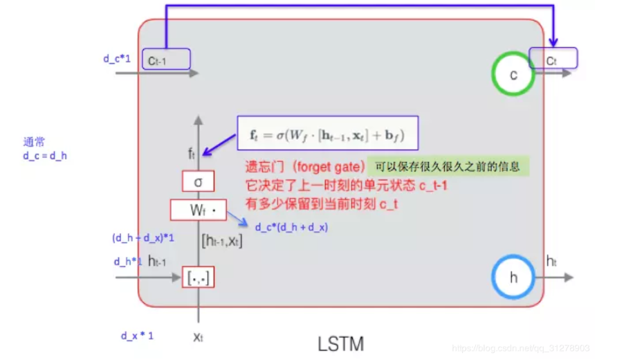 LSTM算法介绍-CSDN博客