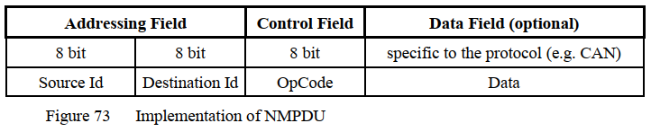 AUTOSAR 网络管理_outsar 直接管理-CSDN博客
