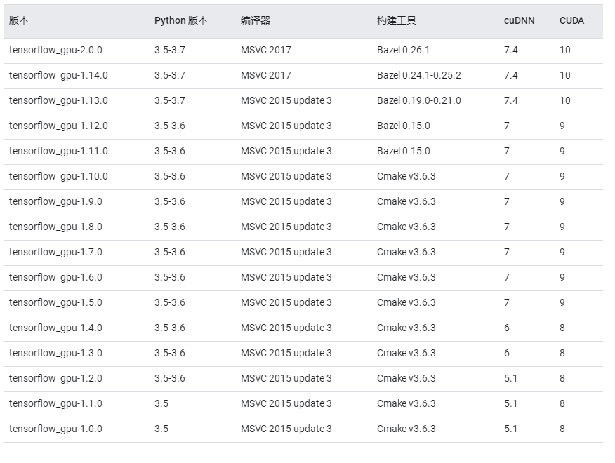解决ImportError: libcublas.so.10.0: cannot open shared object file: No ...