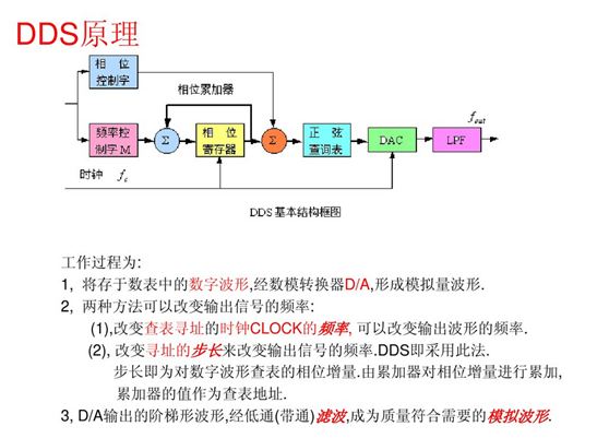 dds原理-CSDN博客