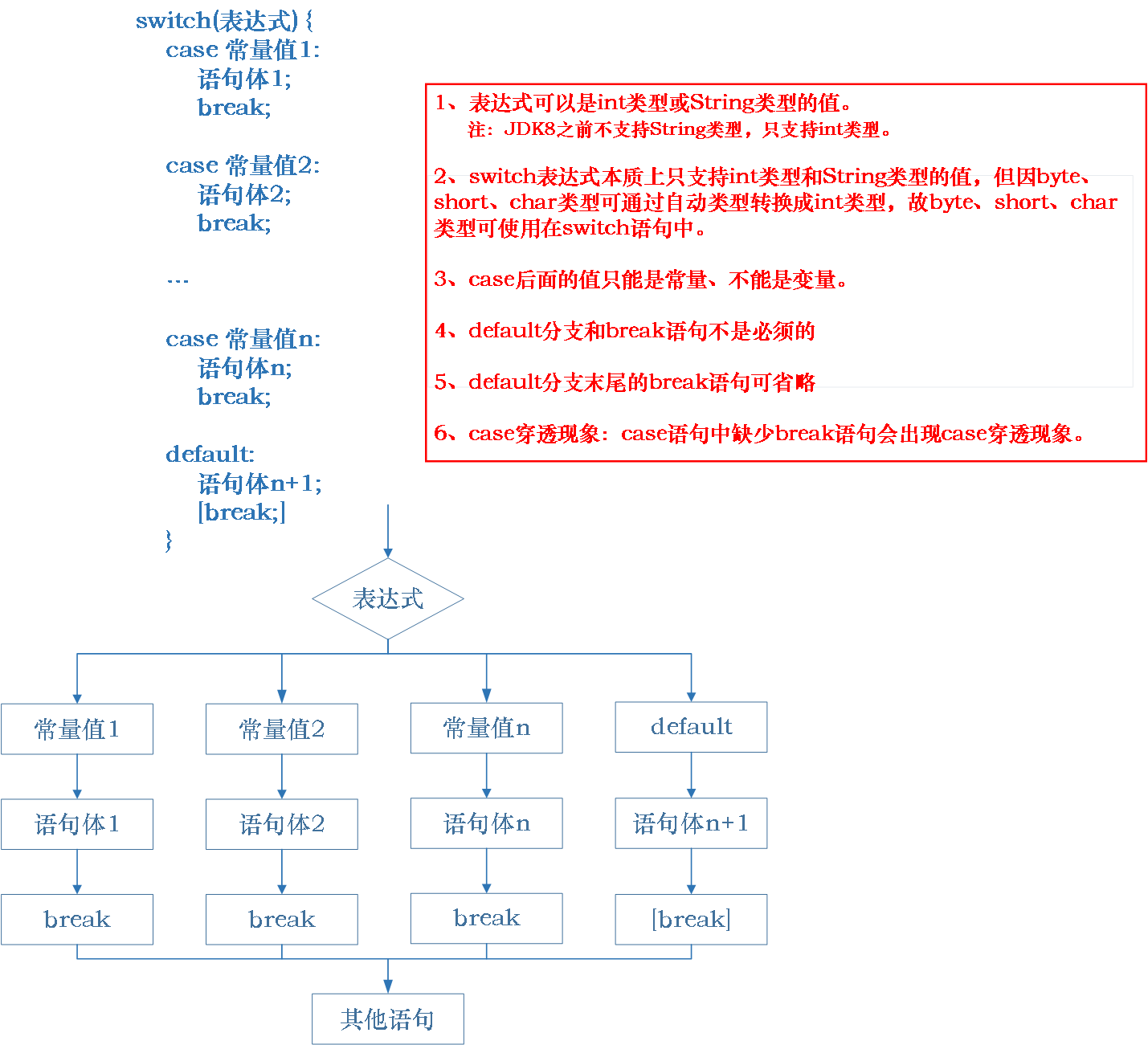 010java流程控制语句顺序控制结构自上而下一次执行必须至少有一个输入或输出 Csdn博客 1680