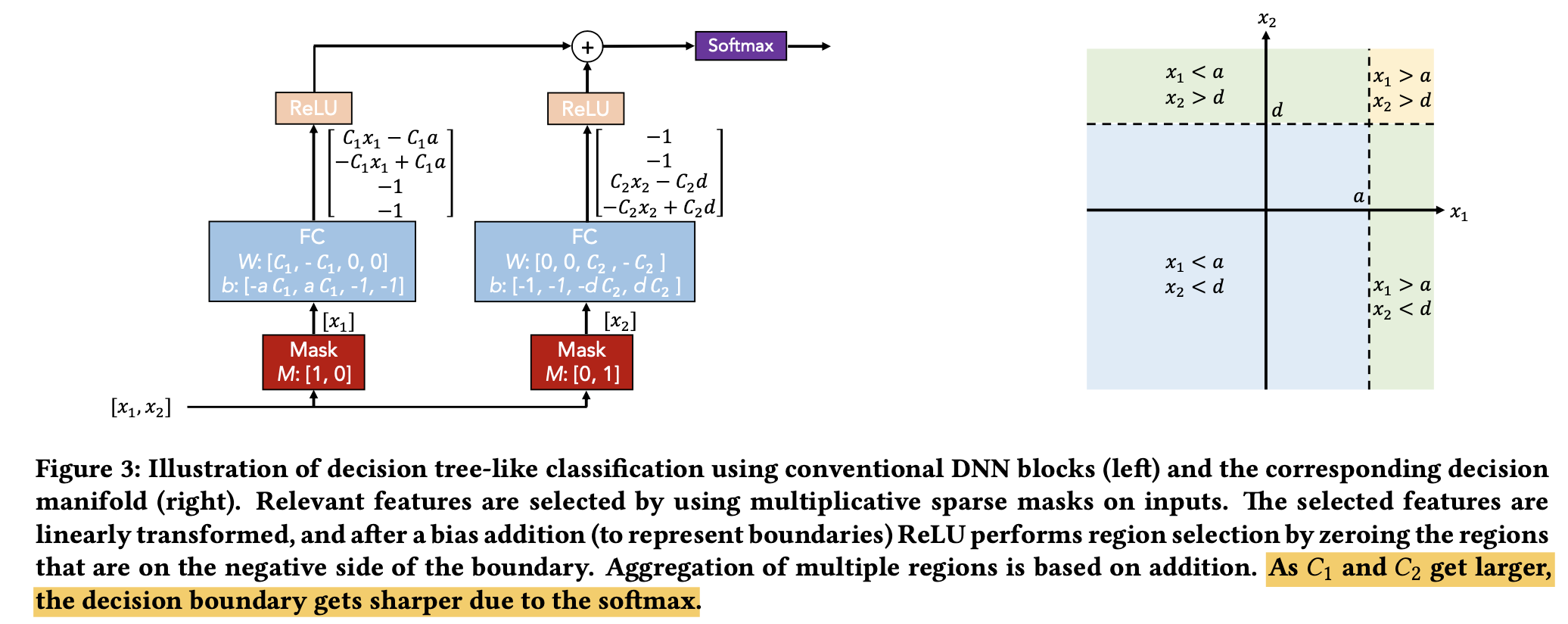 #Paper Reading# TabNet: Attentive Interpretable Tabular Learning-CSDN博客