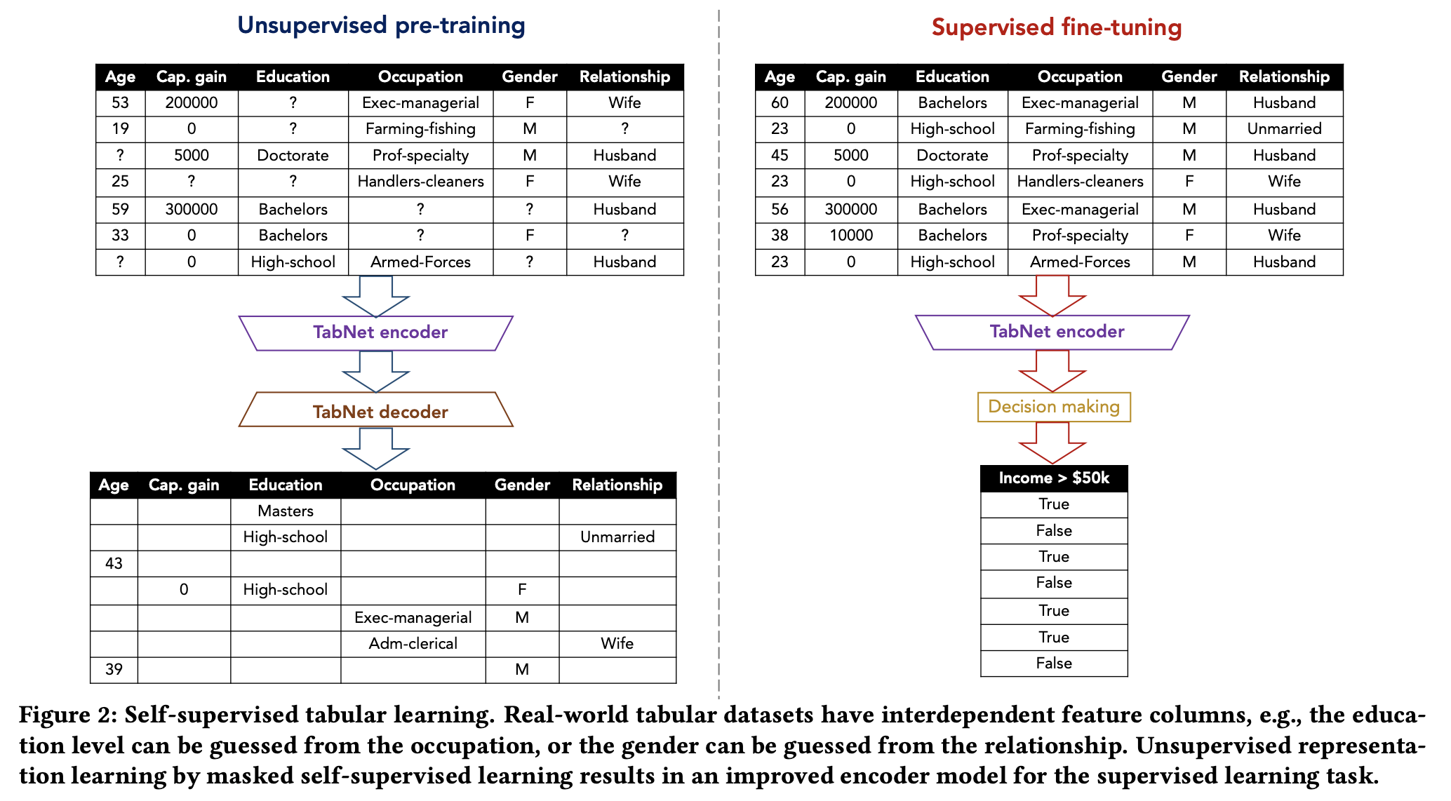 #Paper Reading# TabNet: Attentive Interpretable Tabular Learning-CSDN博客