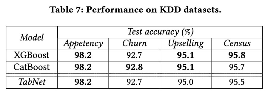 Paper Reading Tabnet Attentive Interpretable Tabular Learning Csdn博客 