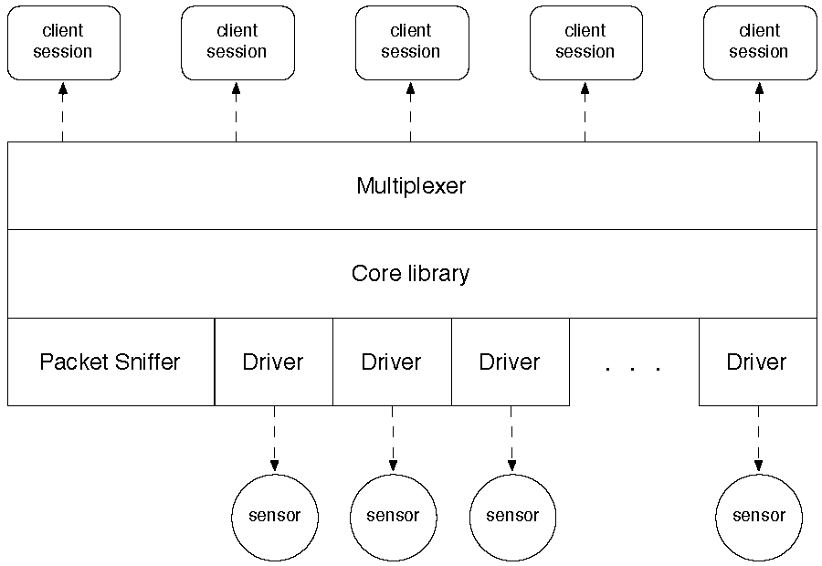 GPSD架构介绍及交叉编译和使用-CSDN博客