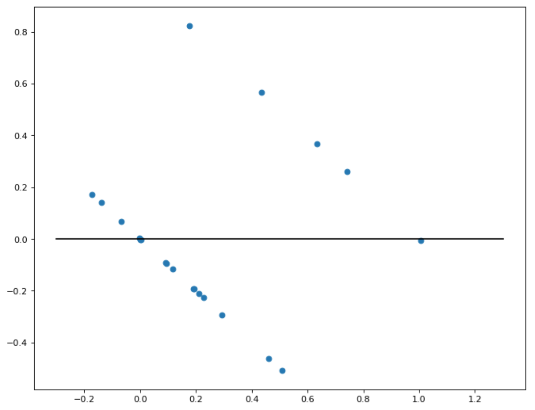 分类变量回归——Probit和Logit（附代码）_probit函数-CSDN博客