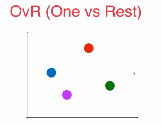 第9章 逻辑回归 学习笔记 下-CSDN博客