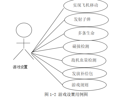 Python飞机大战设计（论文程序源代码）基于python的飞机大战毕业设计论文 Csdn博客 